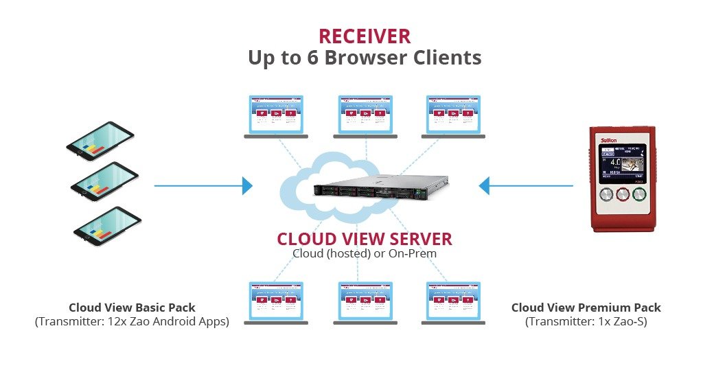 Zao Cloud View - Soliton Systems