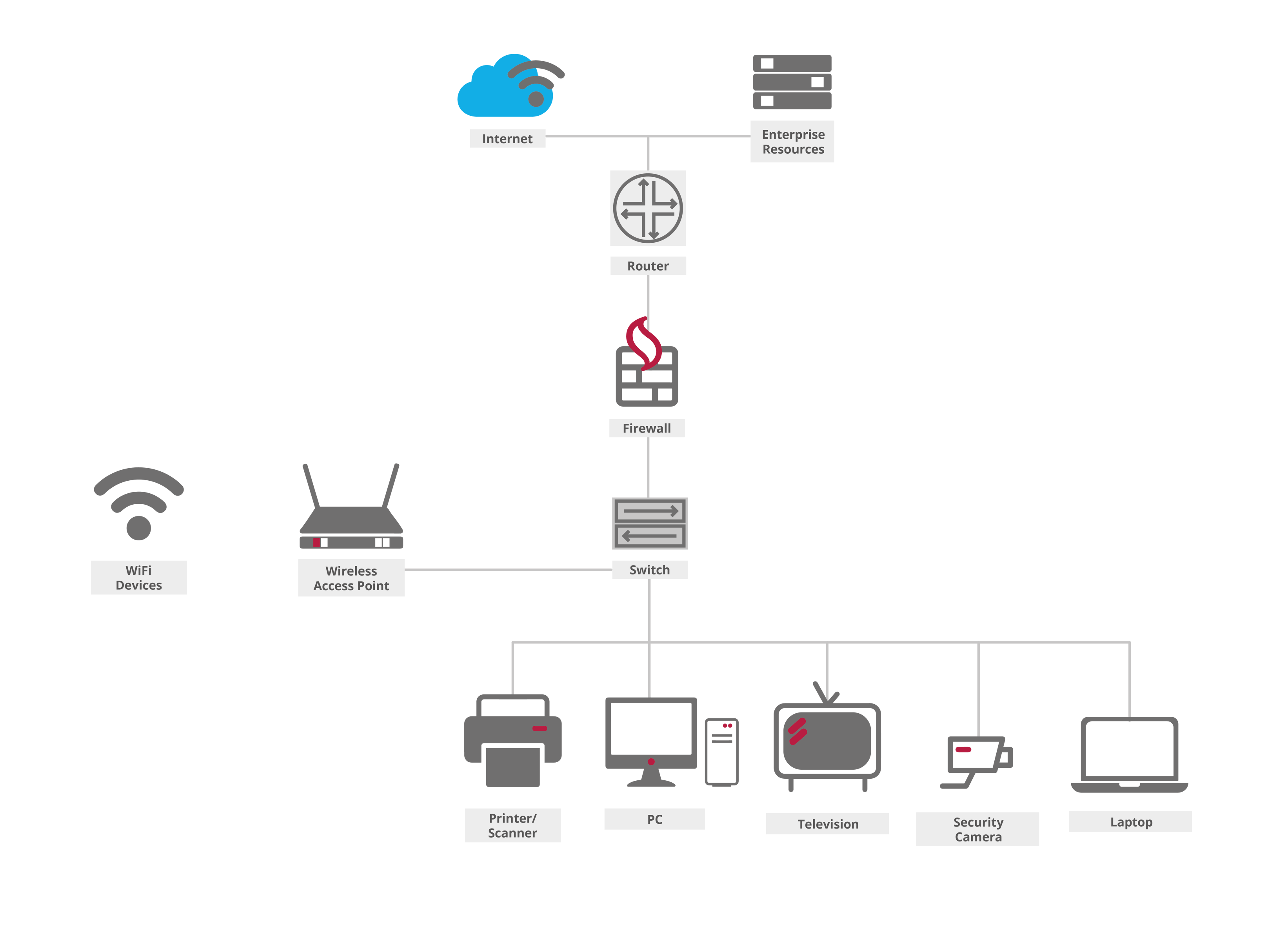 IEEE802.1x