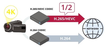 Ultra Low Latency Smart-telecaster Zao-X